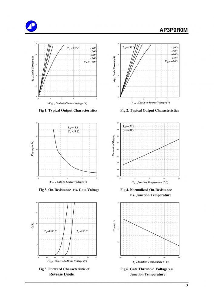 AP3P9R0M datasheet page 3