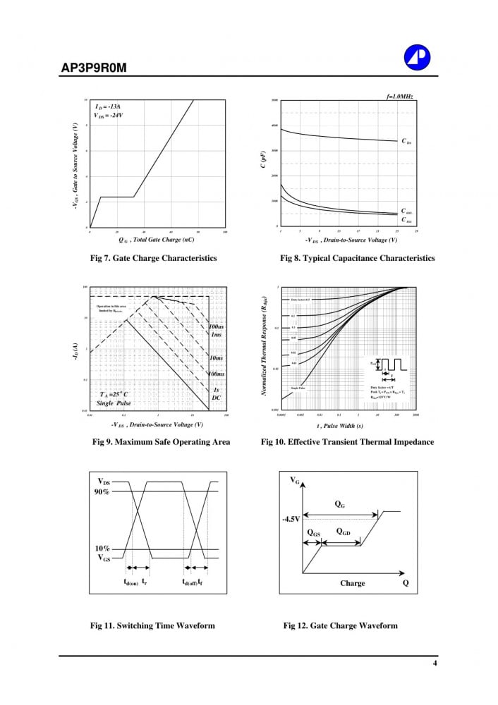 AP3P9R0M datasheet page 4