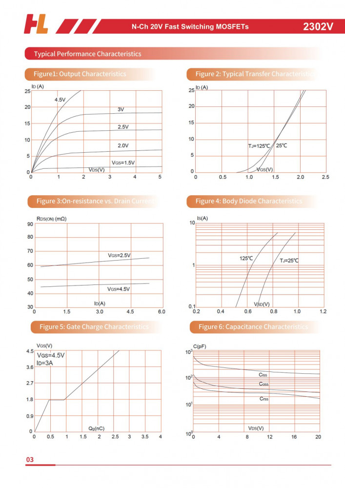 HL 2302V datasheet page 3