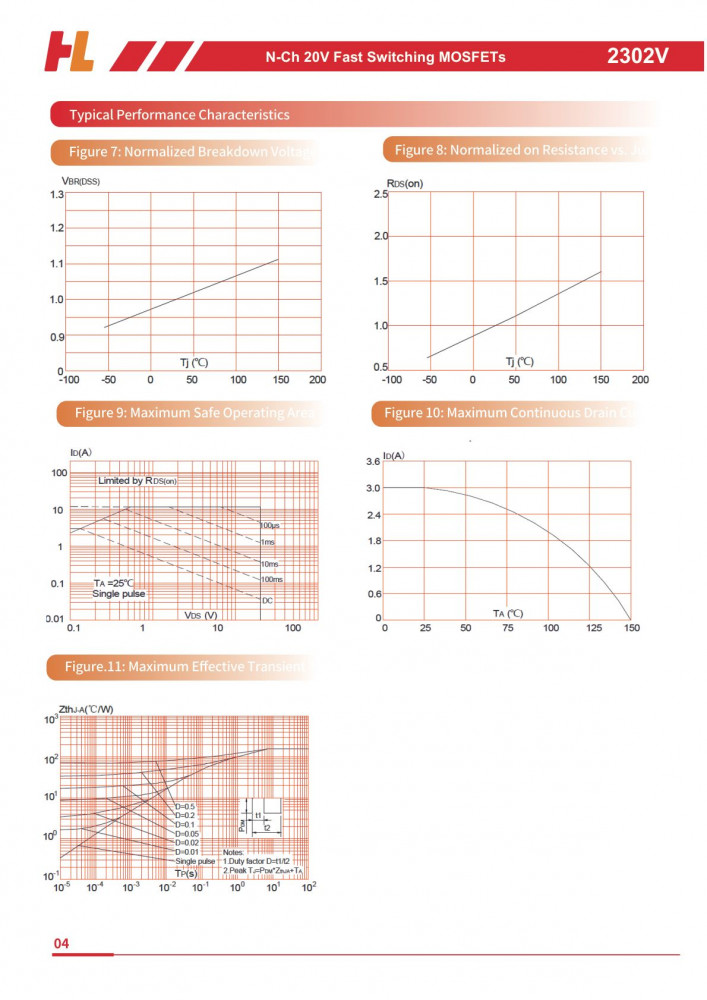 HL 2302V datasheet page 4