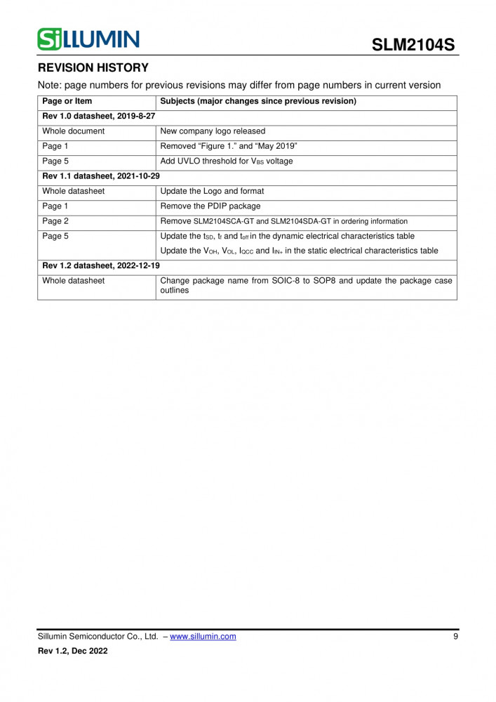 SLM2104S datasheet page 9