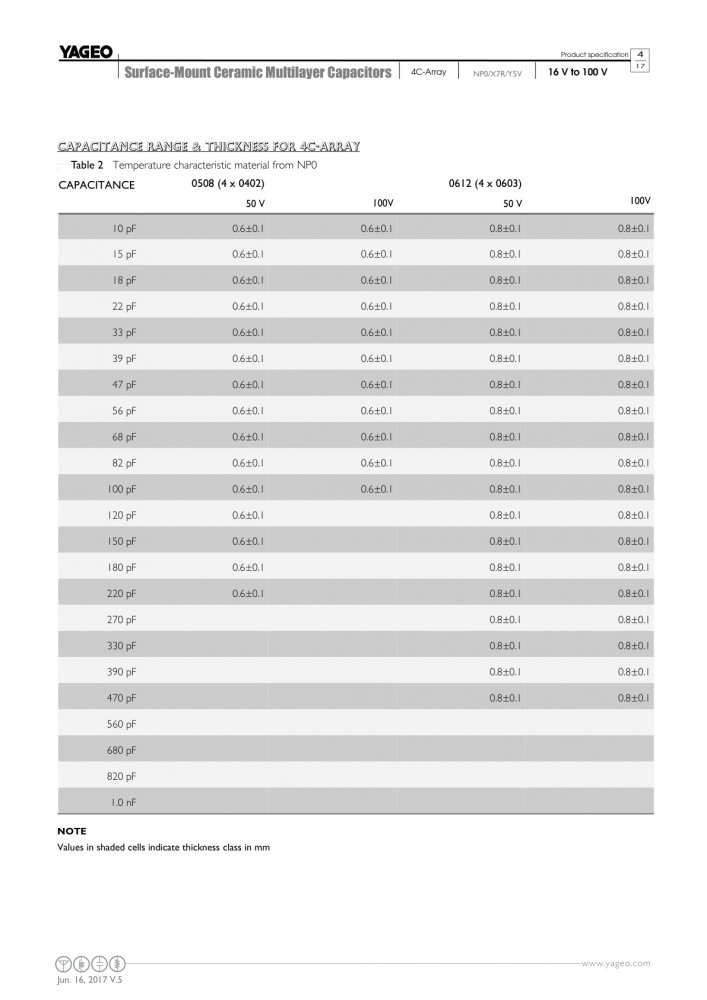 YAGEO CA 4C-Array datasheet page 4