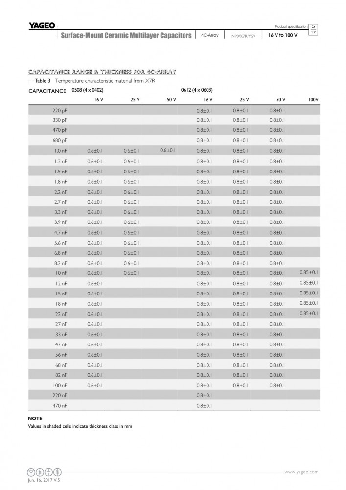YAGEO CA 4C-Array datasheet page 5