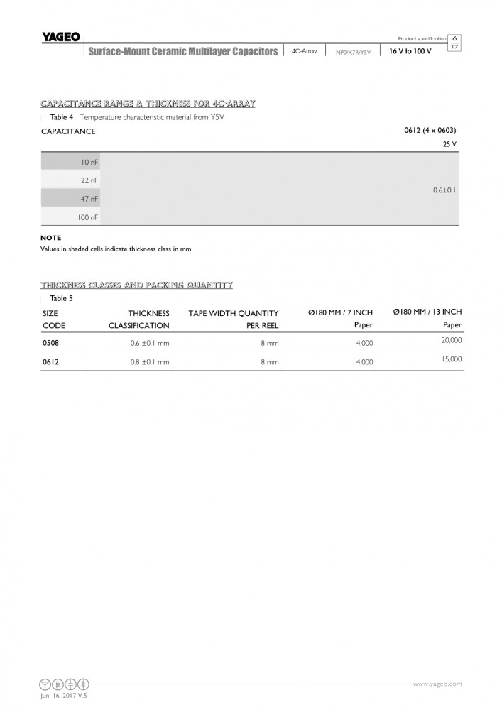 YAGEO CA 4C-Array datasheet page 6