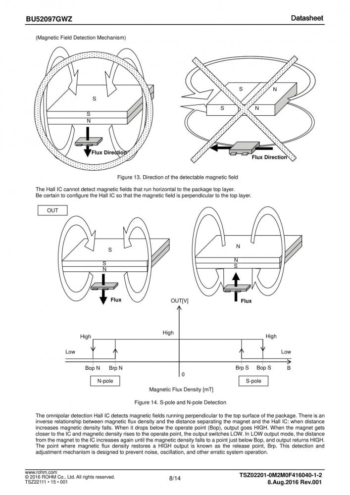 BU52097GWZ-E2 datasheet page 8