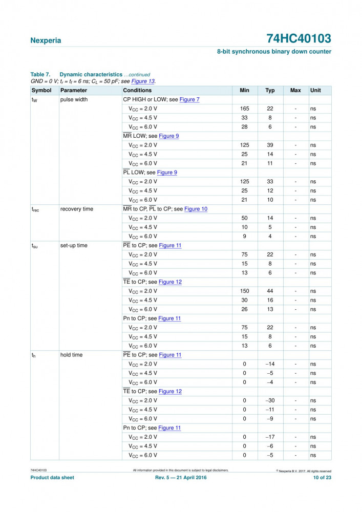74HC40103 datasheet page 10