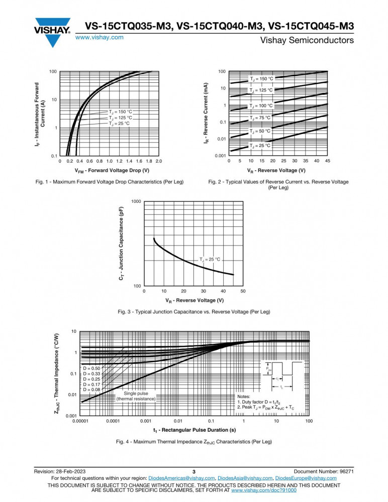 VS-15CTQ0 datasheet page 3