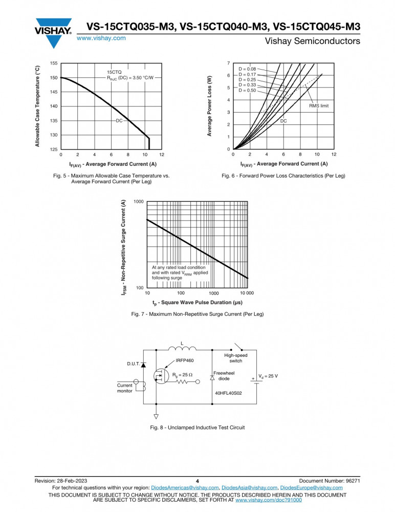 VS-15CTQ0 datasheet page 4