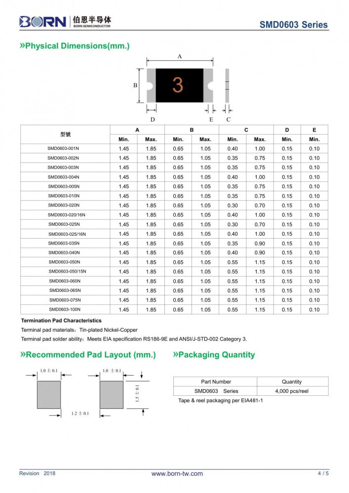 BORN SMD0603 series datasheet page 4