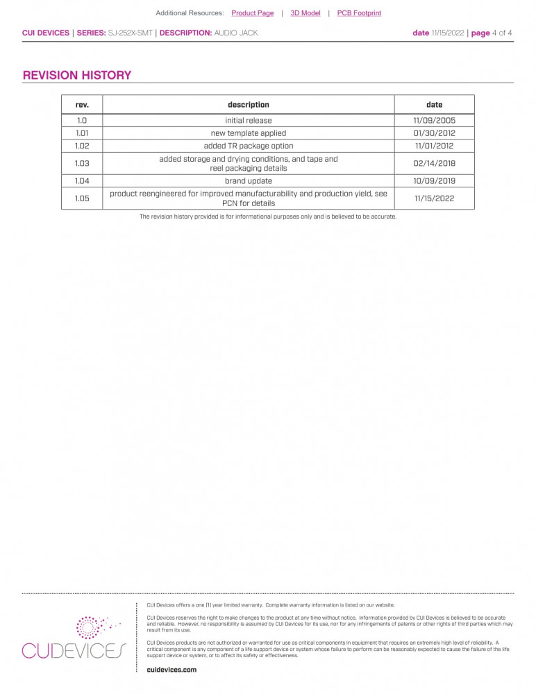 SJ-2523-SMT-TR datasheet page 4