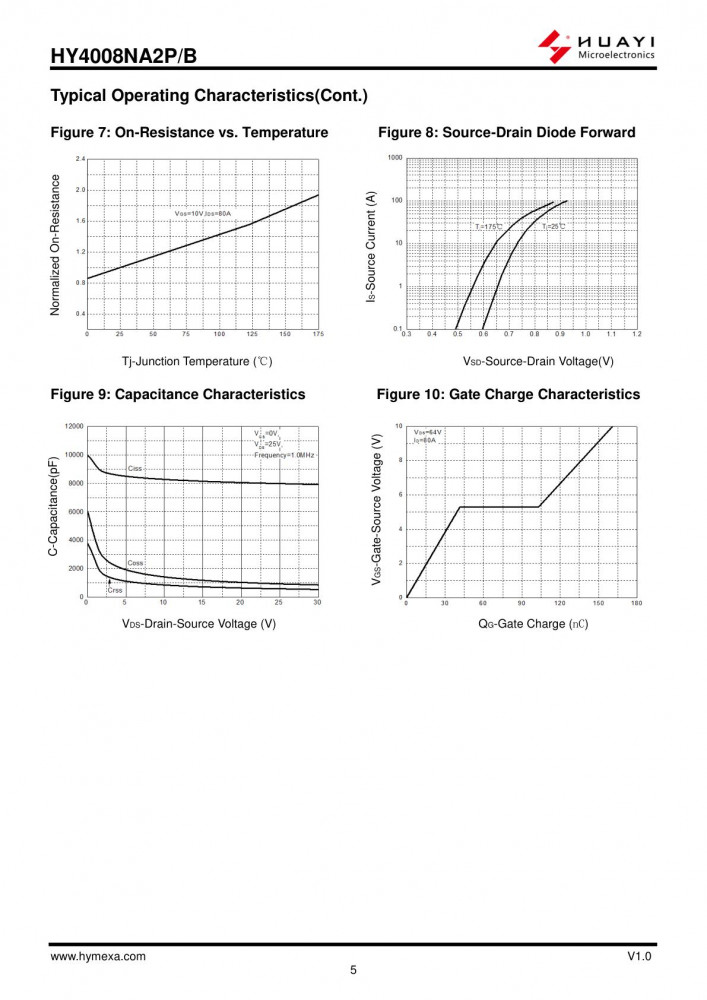 HY4008NA2P datasheet page 5