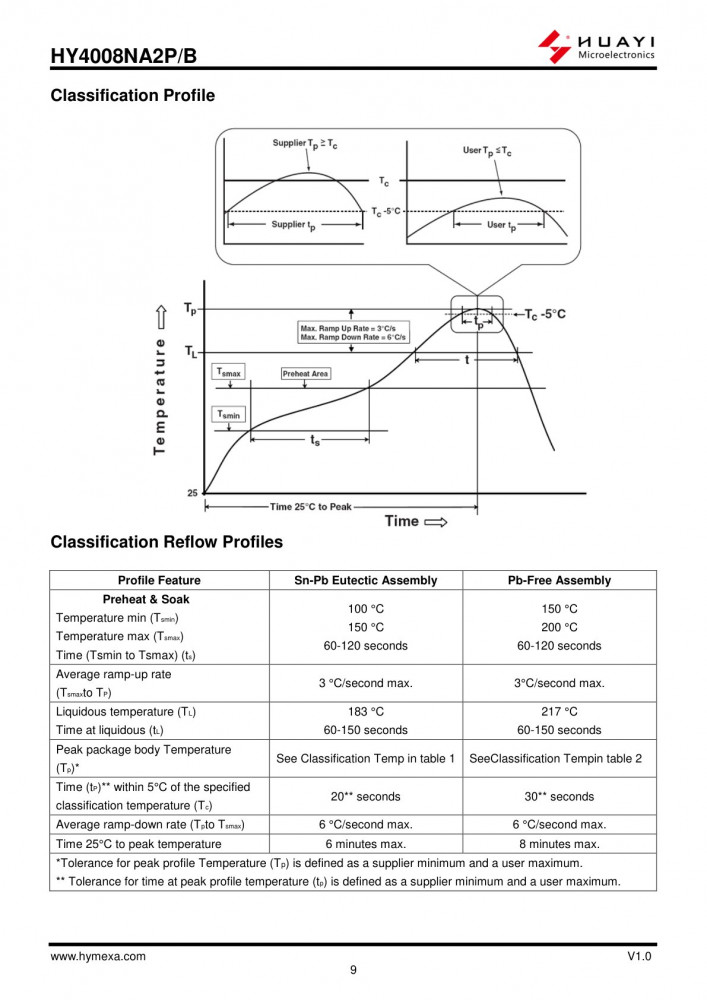 HY4008NA2P datasheet page 9