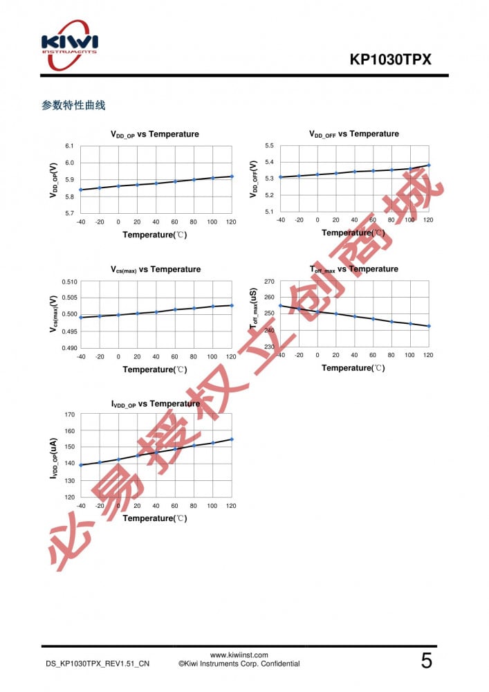 KP1030TPA datasheet page 5