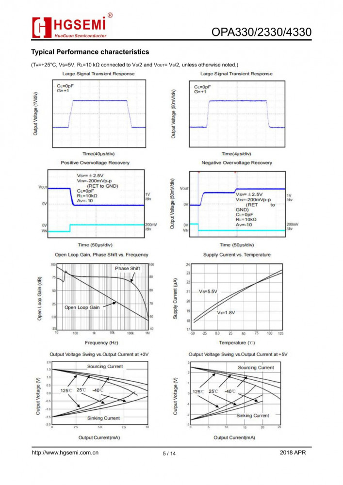 OPA2330 technical document page 5