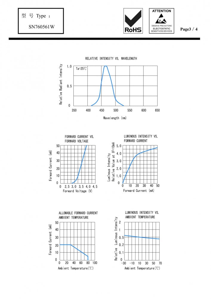 SN760561W/16 specification page 4