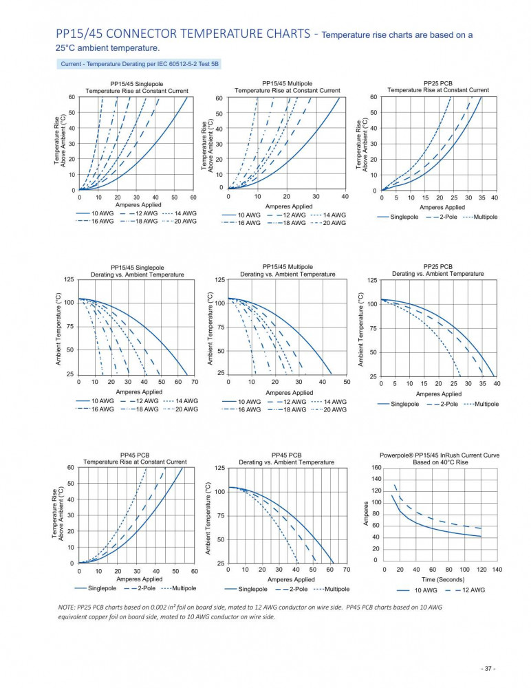 1460G1 product document, page 8
