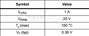 STPS2L60