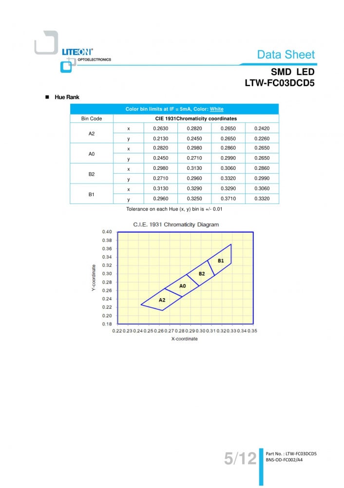 LTW-FC03DCD5 datasheet page 6