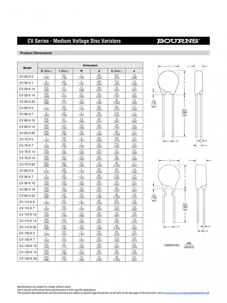 BOURNS CV Series datasheet page 4