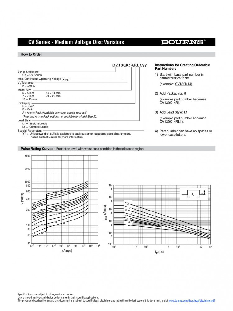 BOURNS CV Series datasheet page 7