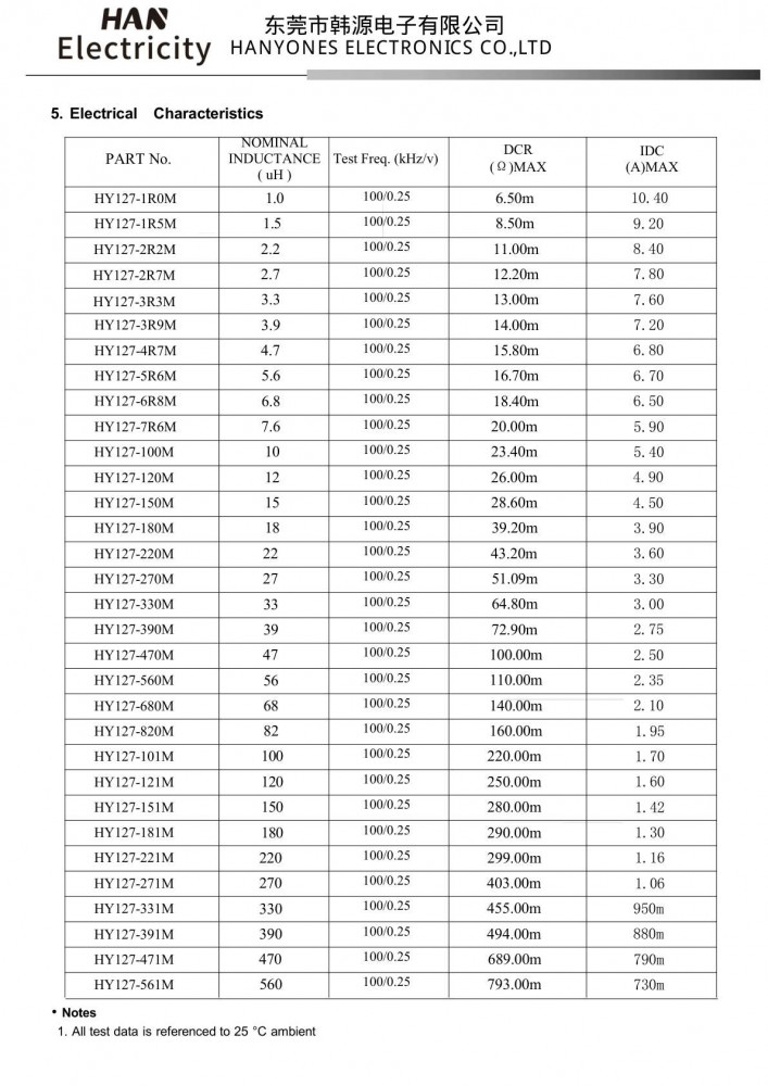 HY127-331M specification page 3