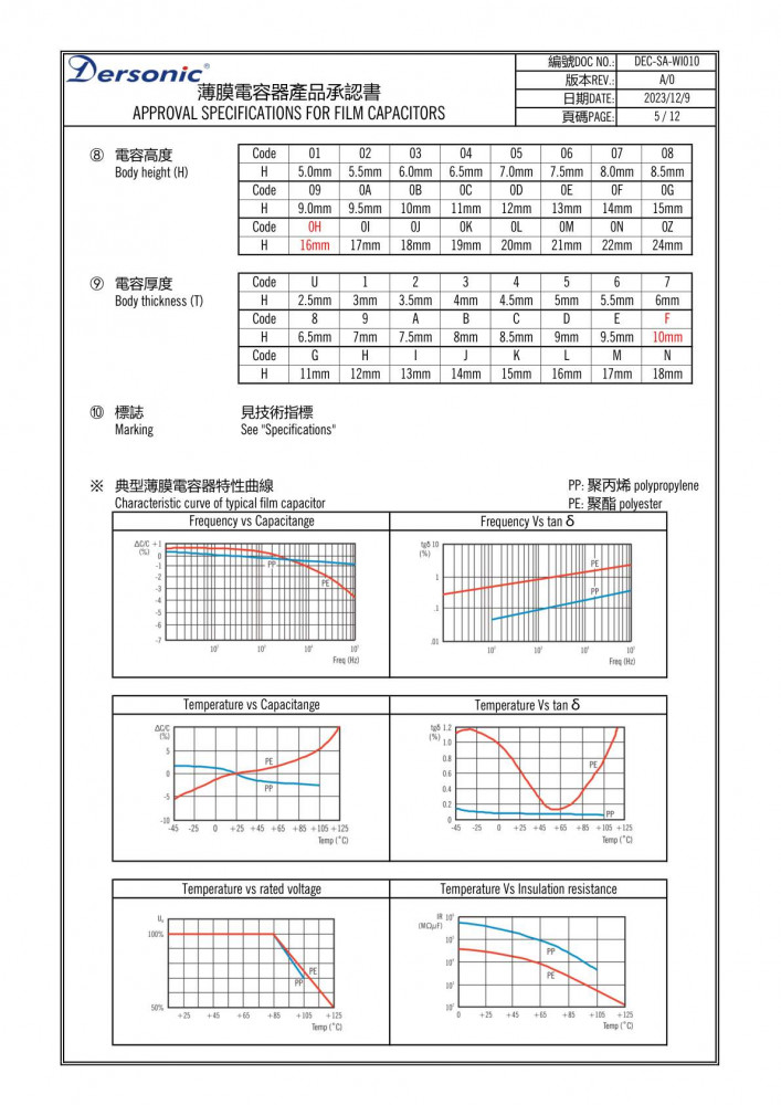 Dersonic approval specification page 6