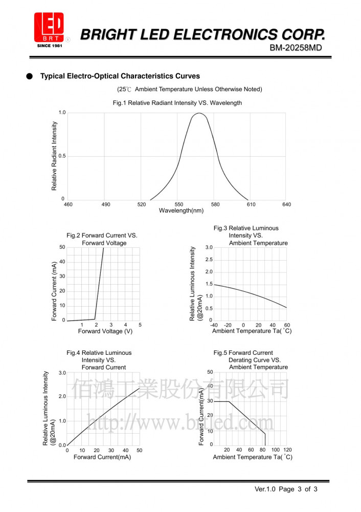 BM-20258MD datasheet page 3