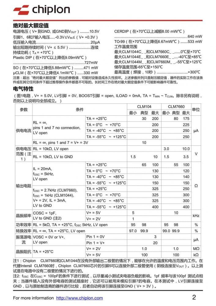 CLM7660ESA+T datasheet page 2