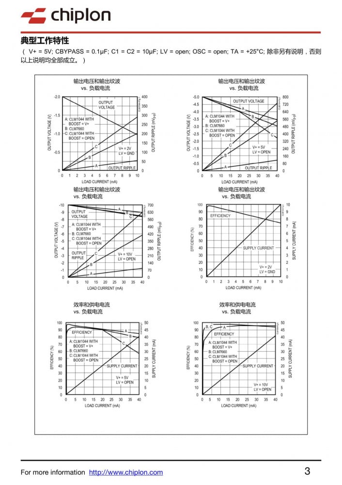CLM7660ESA+T datasheet page 3