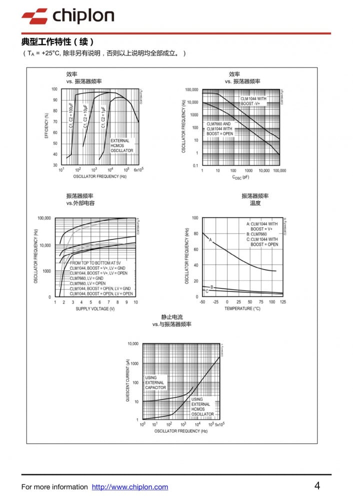 CLM7660ESA+T datasheet page 4