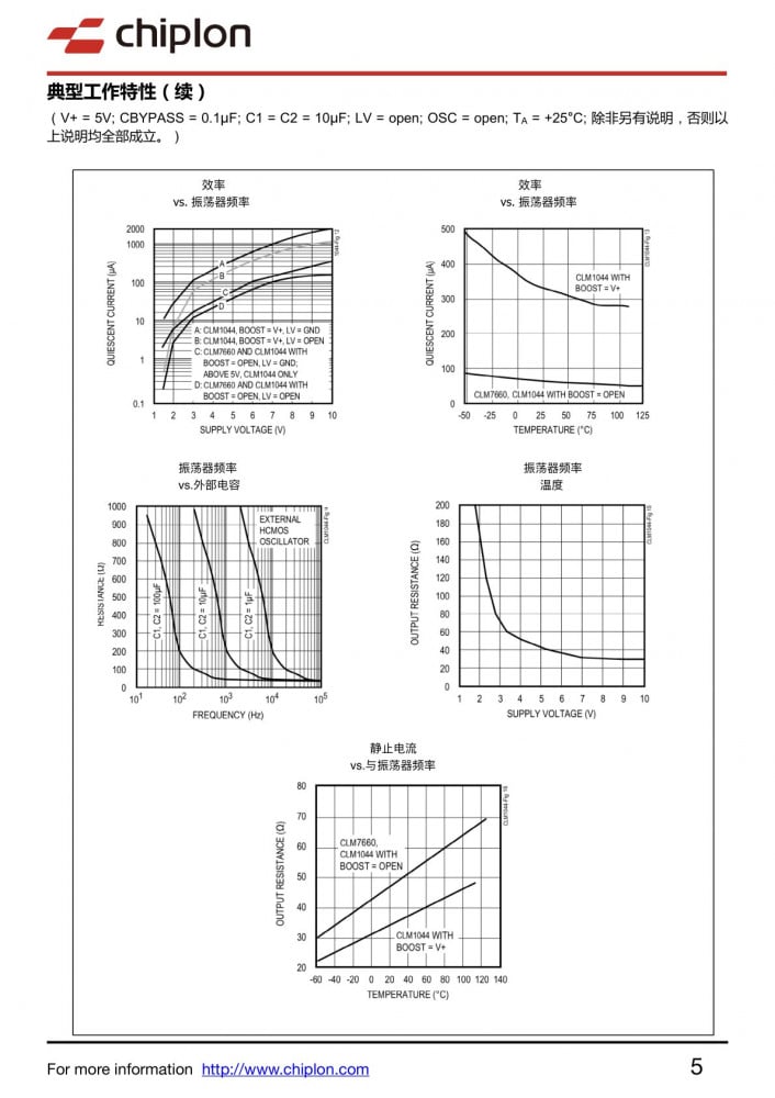 CLM7660ESA+T datasheet page 5