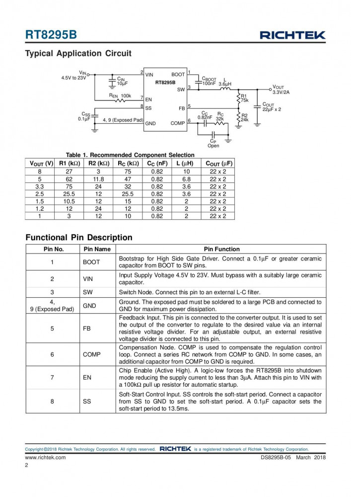 RT8295B datasheet page 2
