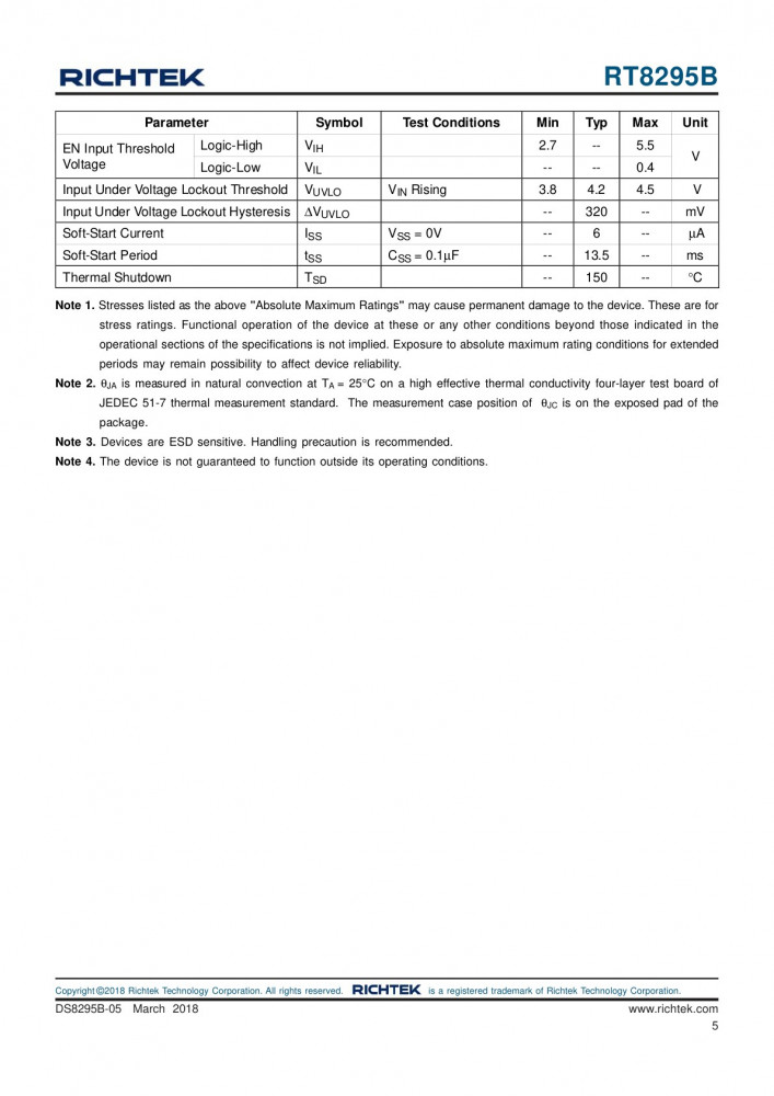 RT8295B datasheet page 5
