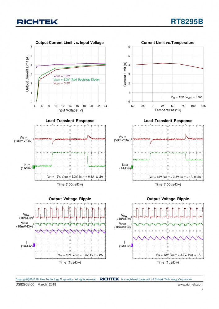 RT8295B datasheet page 7