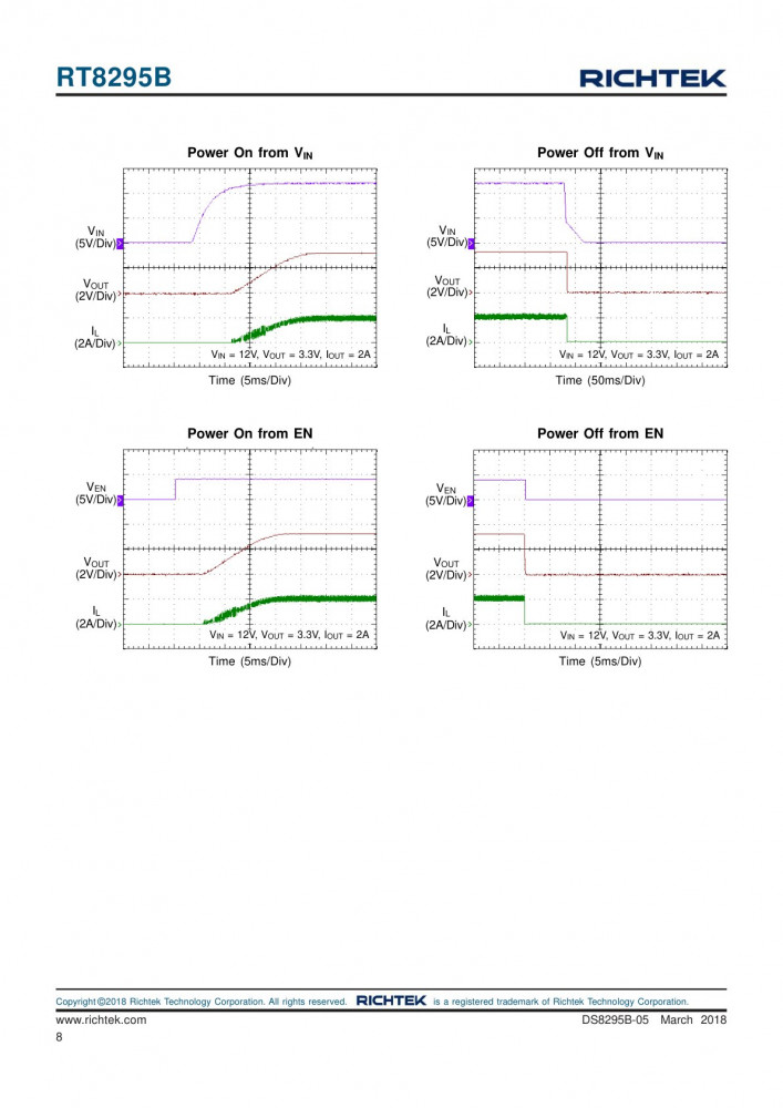 RT8295B datasheet page 8