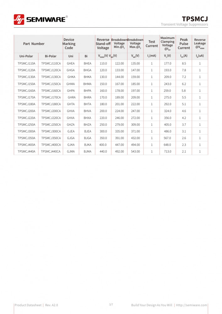 TPSMCJ100A datasheet page 3