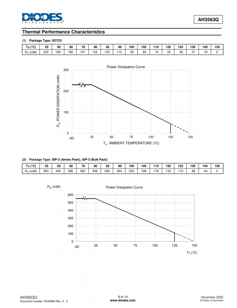 AH3563Q technical document page 8