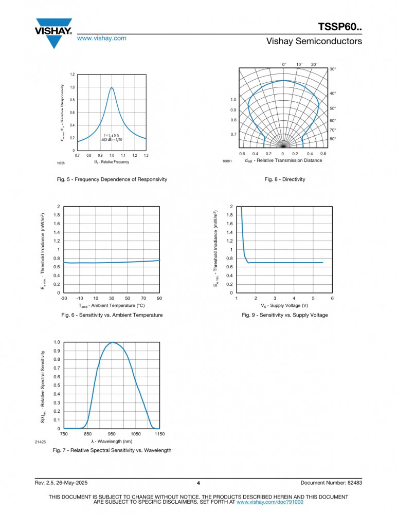 TSSP6038TT technical document page 4