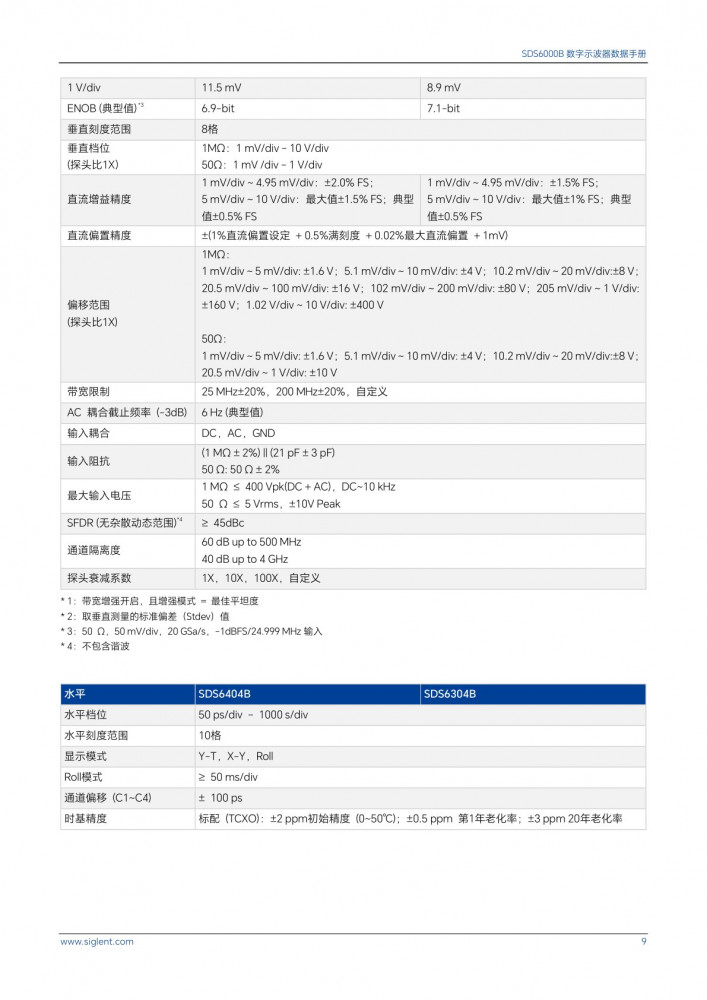 SDS6000B datasheet page 10