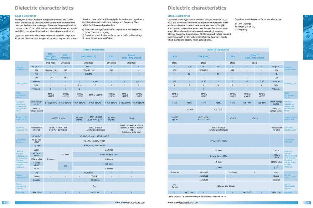 Knowles capacitor document page 3
