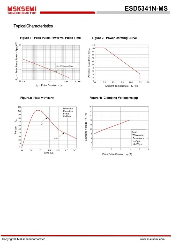 ESD5341N-MS datasheet page 4
