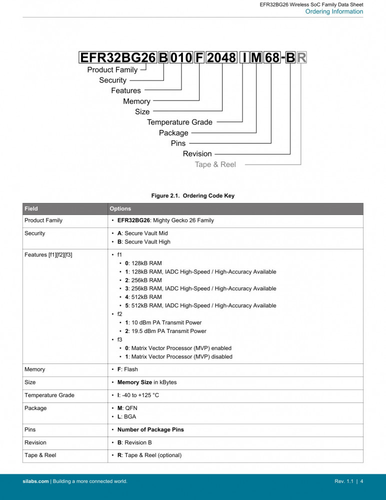 EFR32BG26 document page 4