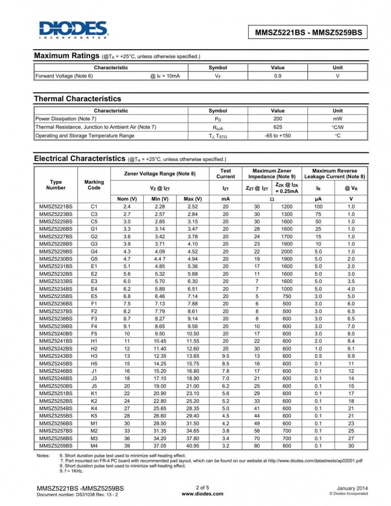 MMSZ5232BS-7-F datasheet page 2