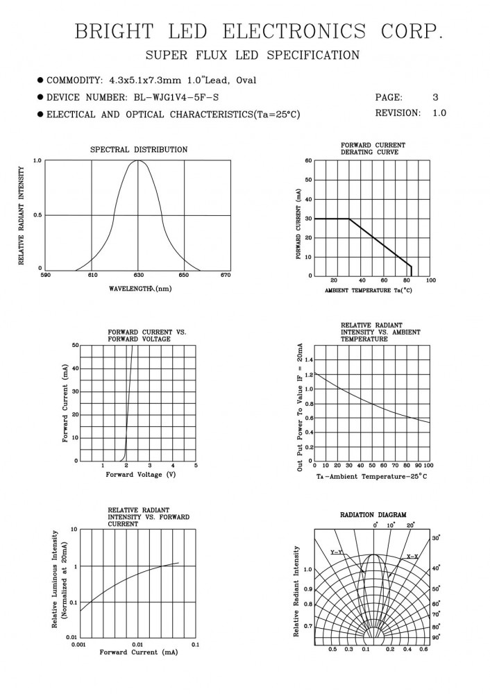 BL-WJG1V4-5F-S datasheet page 2: electrical and optical characteristics