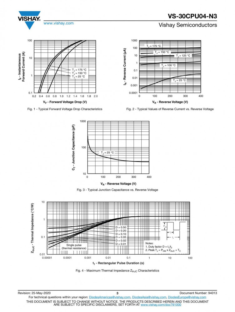 VS-30CPU04-N3 datasheet page 3