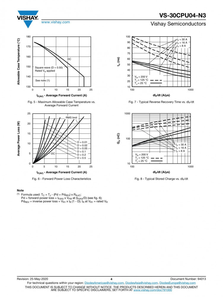 VS-30CPU04-N3 datasheet page 4