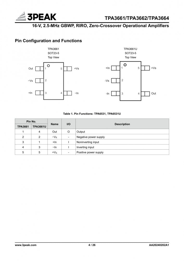 TPA3662 datasheet page 4