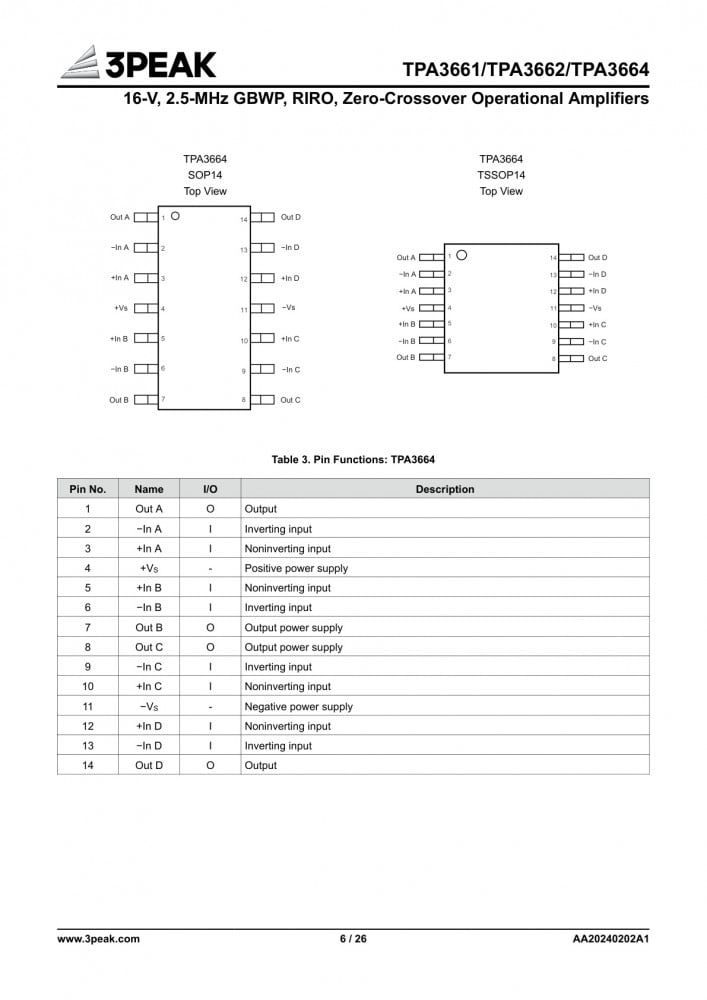 TPA3662 datasheet page 6