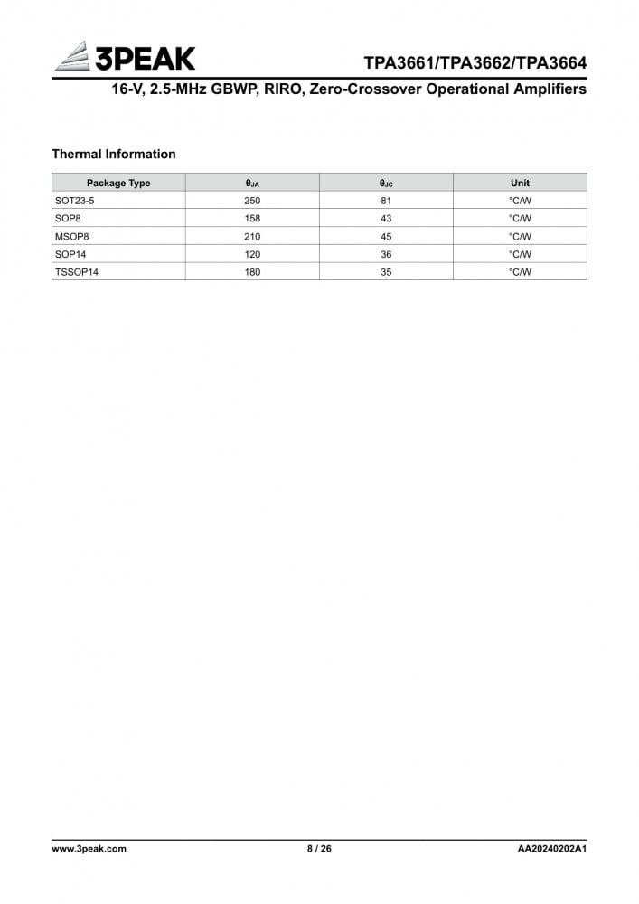 TPA3662 datasheet page 8