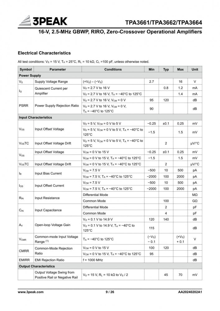 TPA3662 datasheet page 9